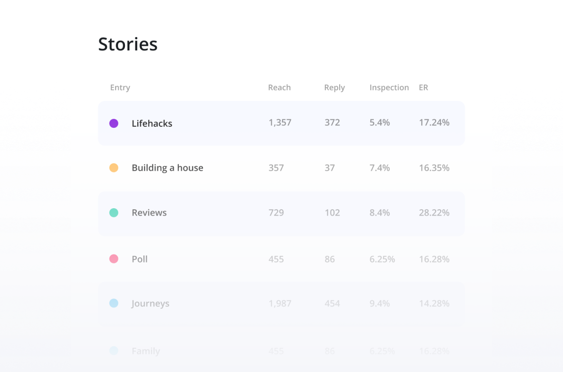 📊 Instagram Stories Statistics | LiveDune