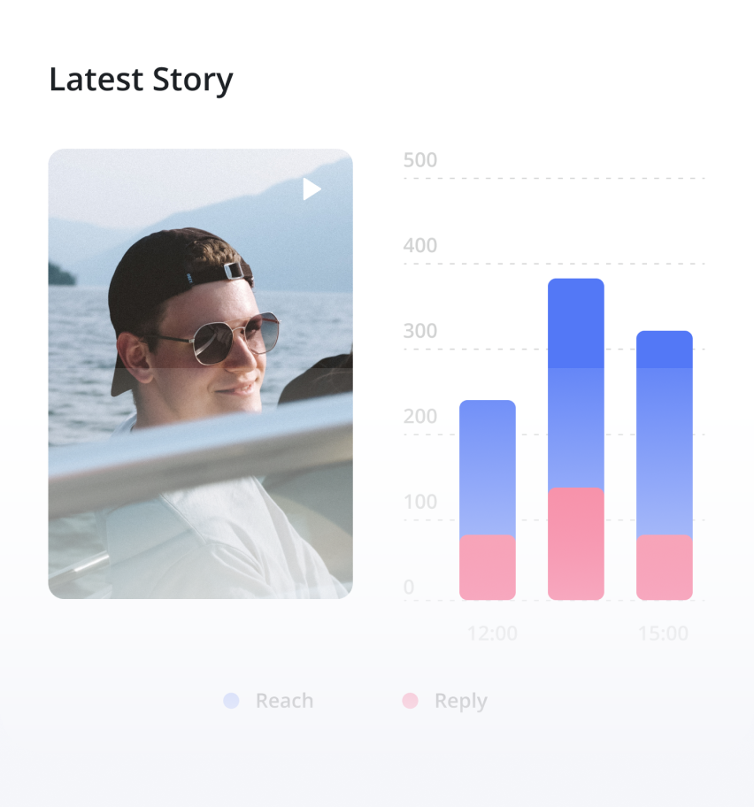 📊 Instagram Stories Statistics | LiveDune