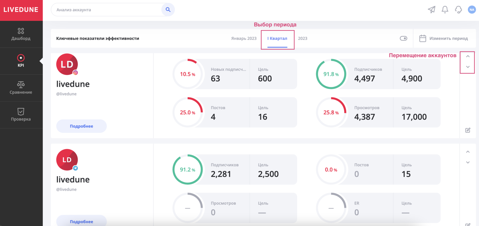 Отслеживайте KPI в LiveDune