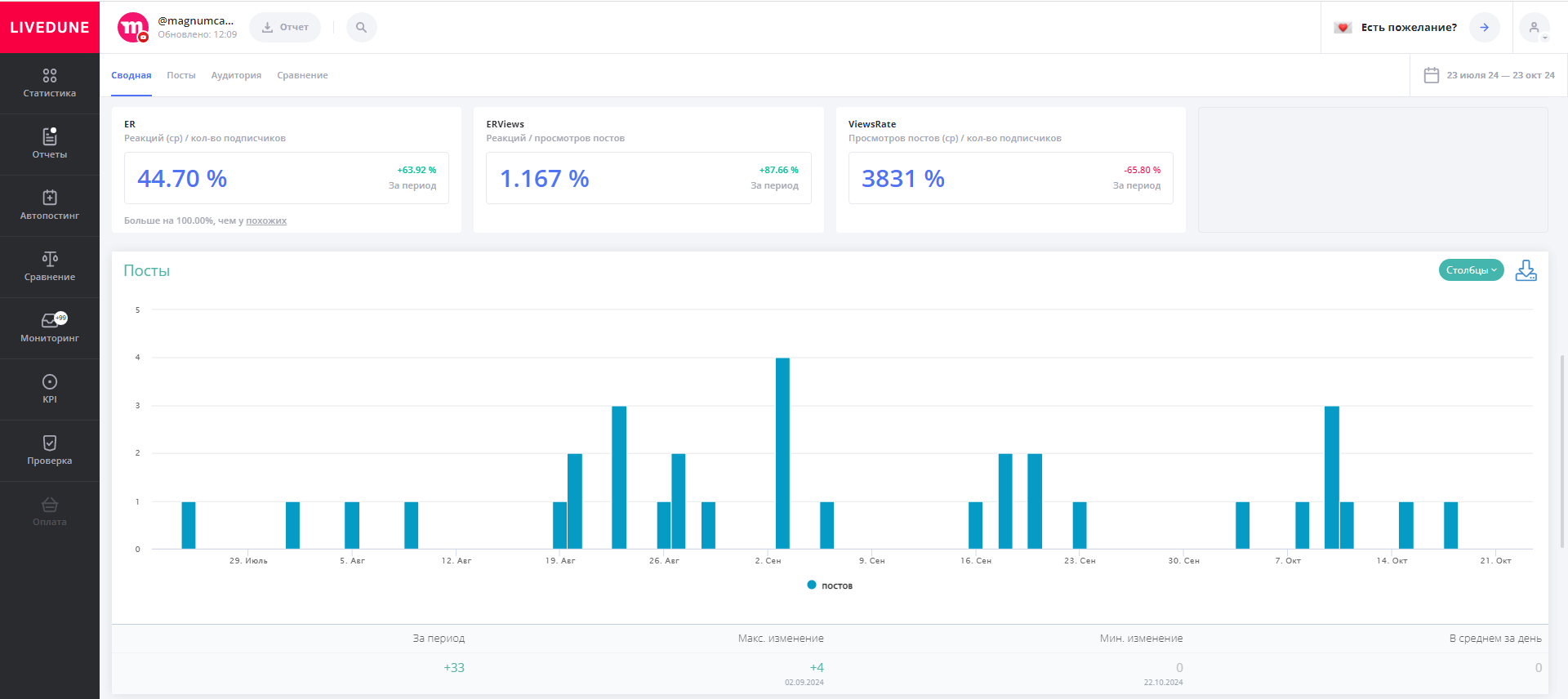 Расширение для Ютуба: полезные расширения YouTube для браузера Chrome