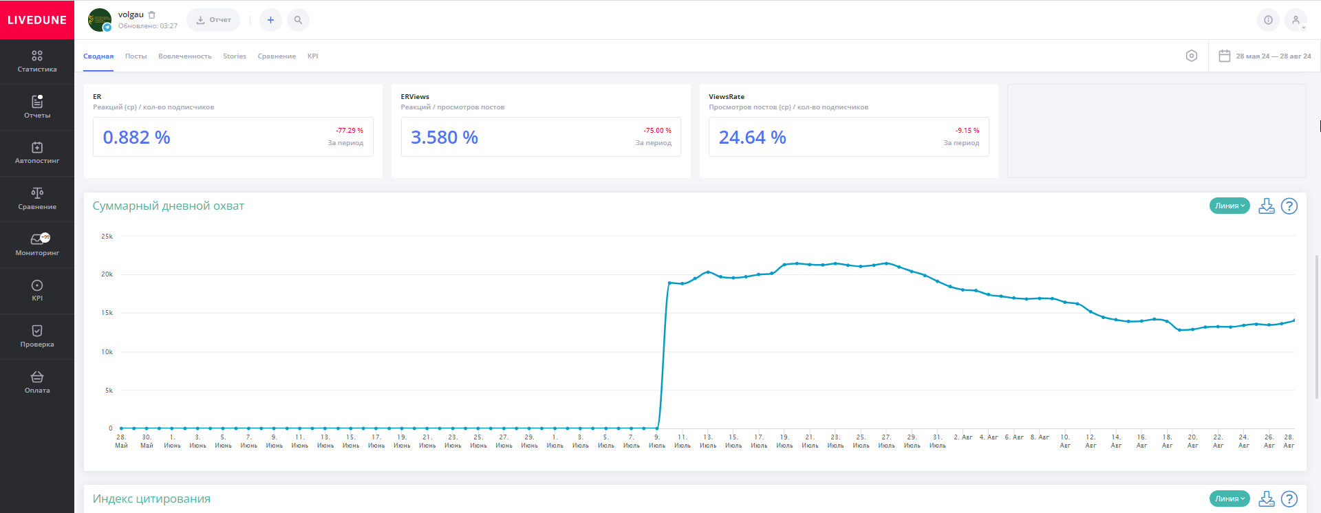 Как посмотреть, кто поставил реакцию в Телеграмме: как включить, настроить и отключить в канале ...