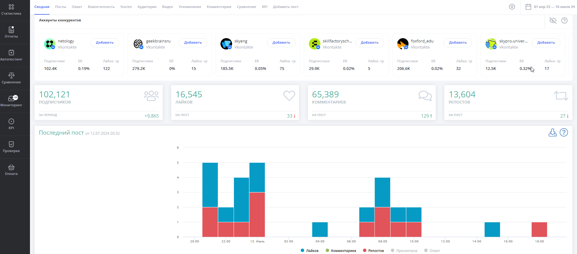 Как создать группу в ВК: настроить сообщество ВКонтакте, инструкция по оформлению паблика